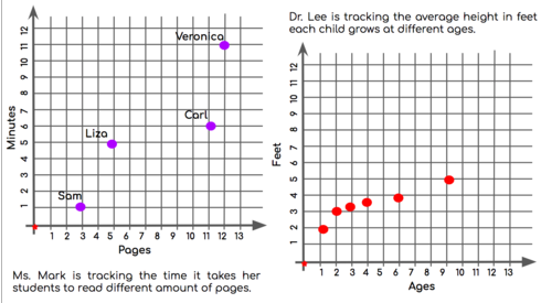 Graphing and Interpreting Points on Quadrant I - Digital teaching and ...
